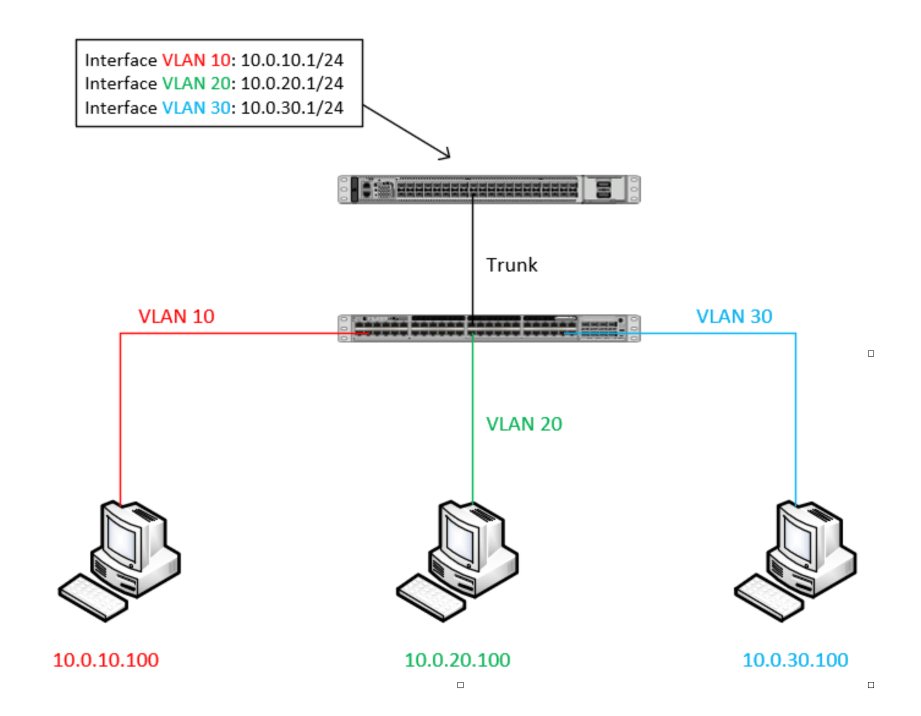 Vlans Are Not Sufficient For Network Segmentation